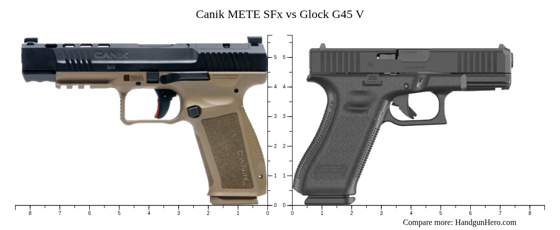 Canik METE SFx vs Glock G45 V size comparison | Handgun Hero