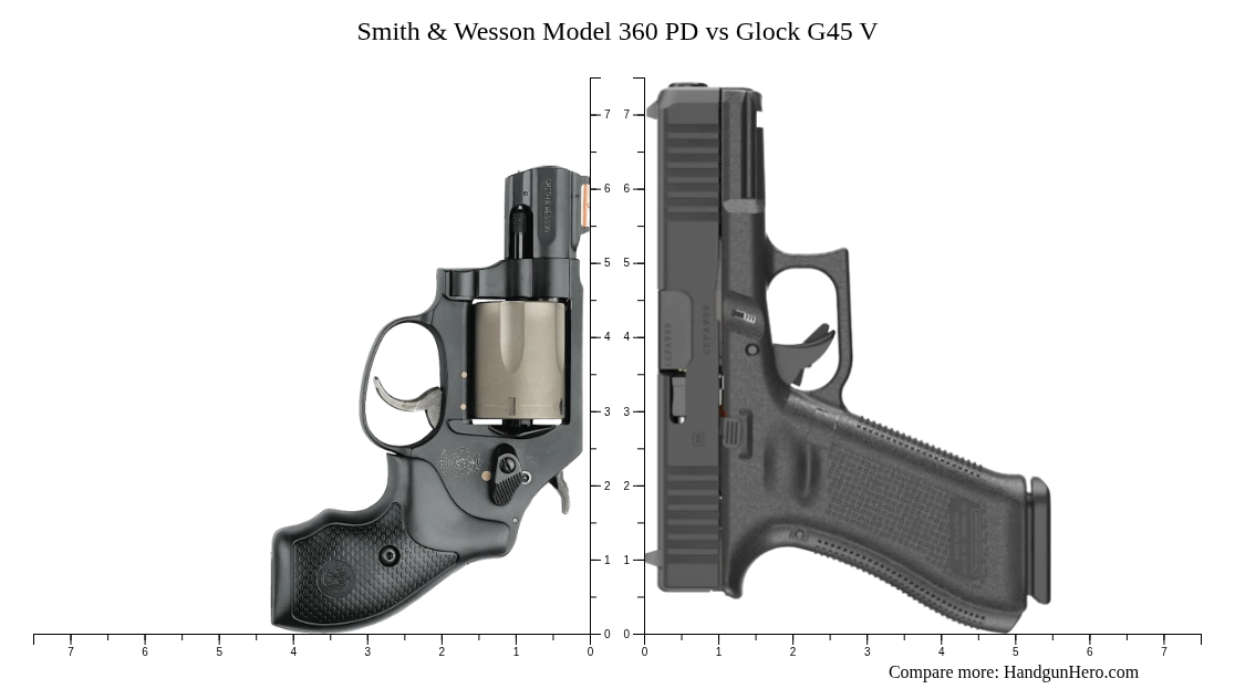 Smith & Wesson Model 360 PD vs Glock G45 V size comparison | Handgun Hero
