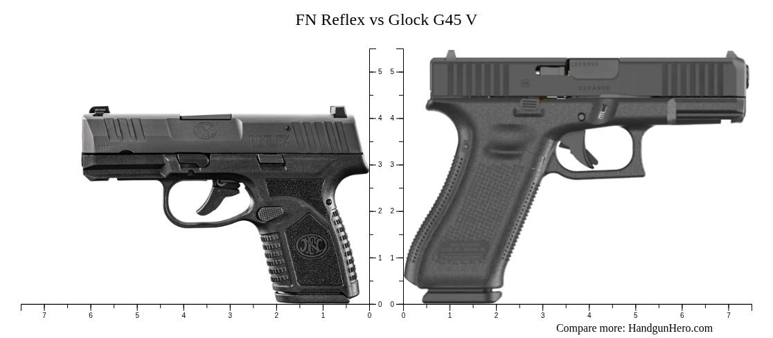 FN Reflex vs Glock G45 V size comparison | Handgun Hero