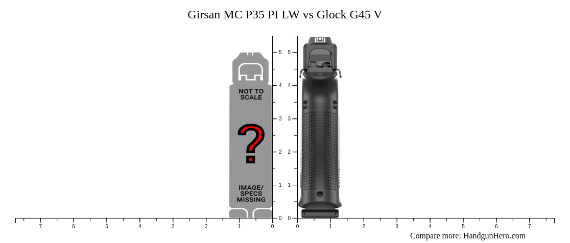 Girsan MC P35 PI LW vs Glock G45 V size comparison | Handgun Hero