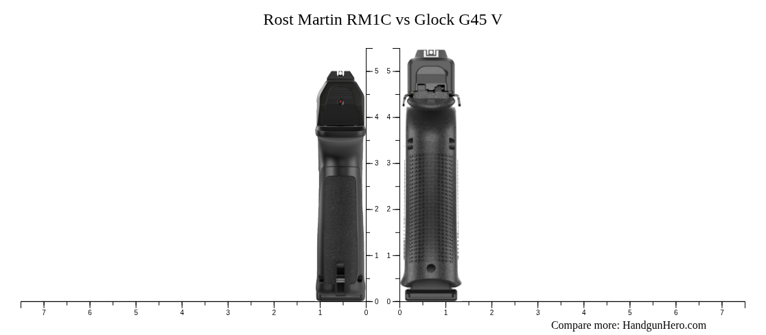 Rost Martin RM1C vs Glock G45 V size comparison | Handgun Hero