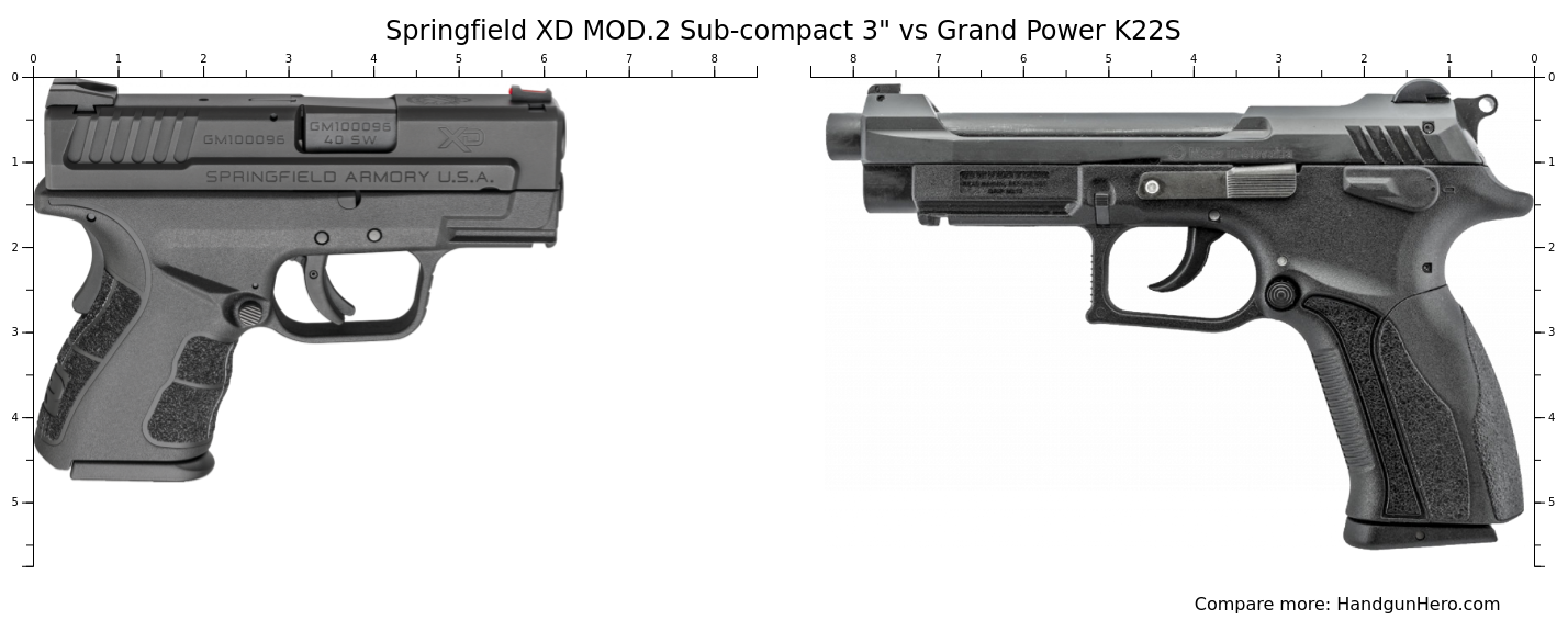 Springfield XD MOD.2 Sub-compact 3" vs Grand Power K22S size comparison ...