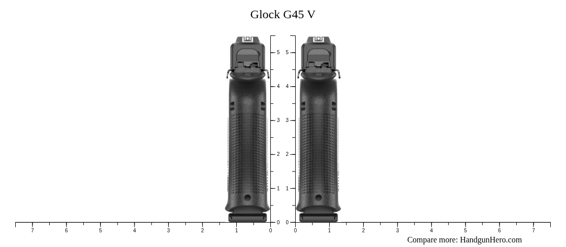Compare Glock G45 V size against other handguns | Handgun Hero