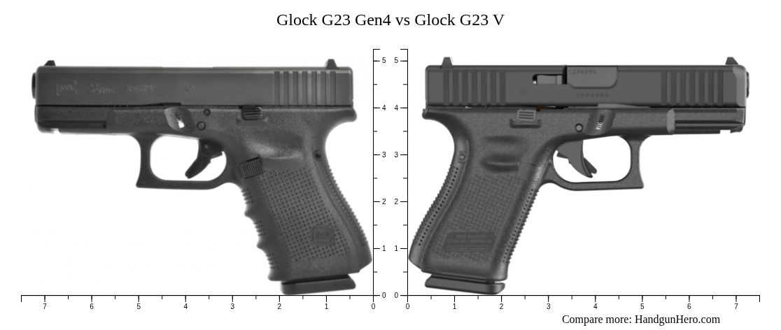 Glock G23 Gen4 vs Glock G23 V size comparison | Handgun Hero