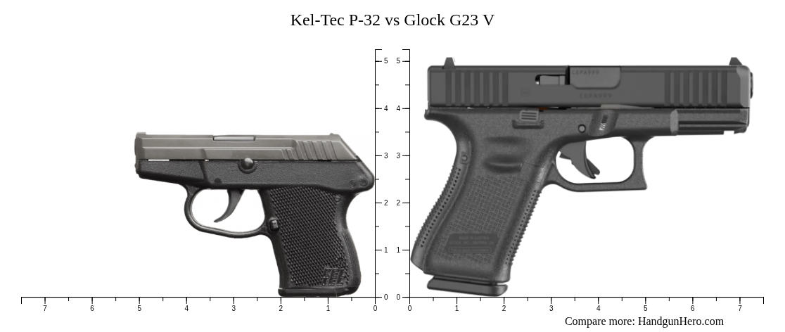 Kel-Tec P-32 vs Glock G23 V size comparison | Handgun Hero