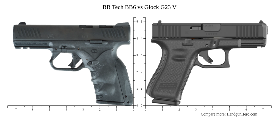 BB Tech BB6 vs Glock G23 V size comparison | Handgun Hero