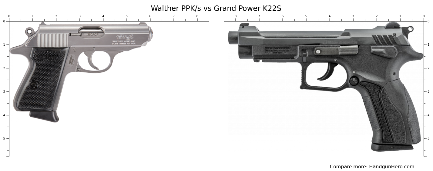 Walther PPK/s vs Grand Power K22S size comparison | Handgun Hero