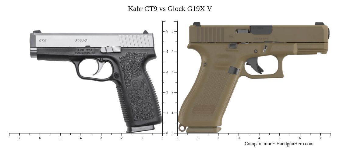 Kahr CT9 vs Glock G19X V size comparison | Handgun Hero