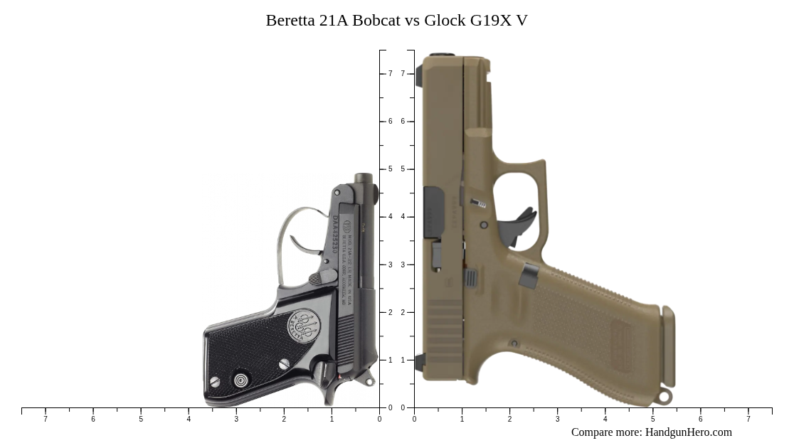 Beretta 21A Bobcat vs Glock G19X V size comparison | Handgun Hero