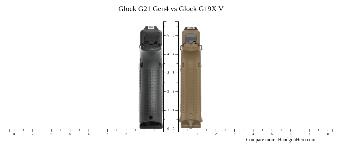 Glock G21 Gen4 vs Glock G19X V size comparison | Handgun Hero