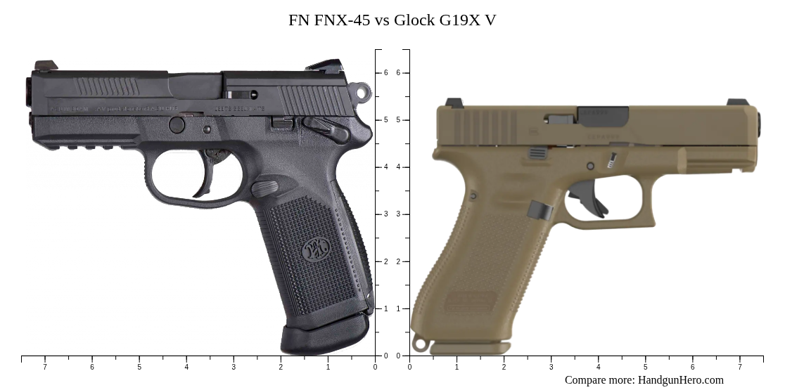 FN FNX-45 vs Glock G19X V size comparison | Handgun Hero