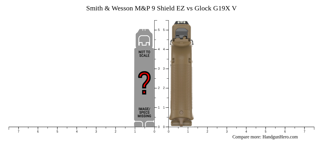 Smith & Wesson M&P 9 Shield EZ vs Glock G19X V size comparison ...