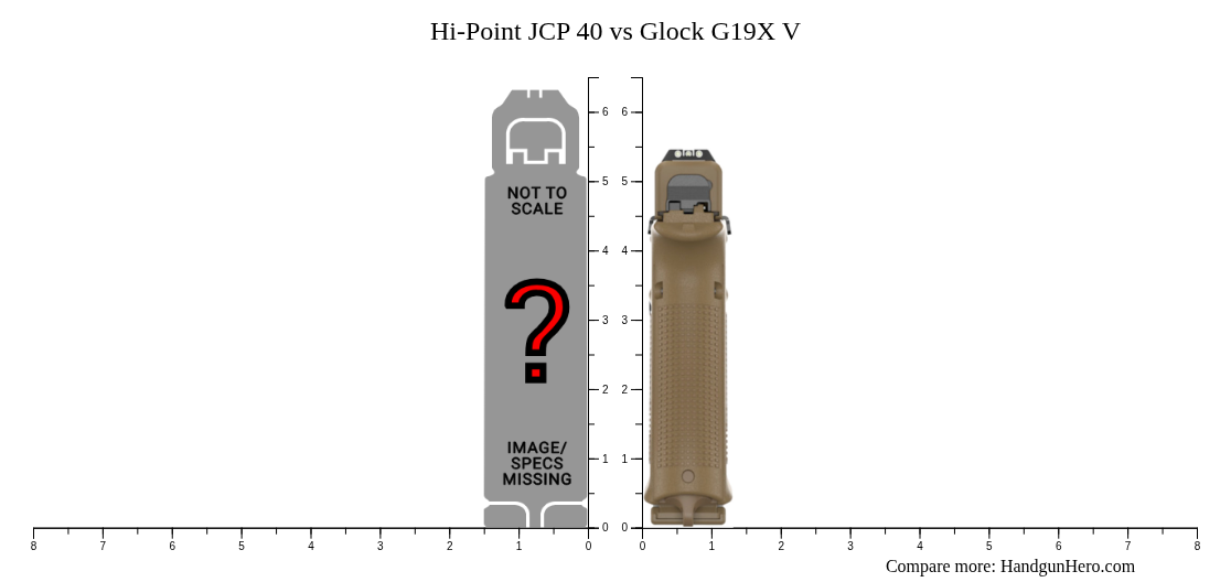 Hi-Point JCP 40 vs Glock G19X V size comparison | Handgun Hero