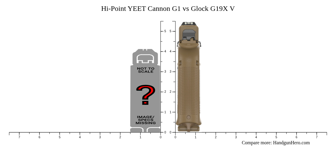 Hi-Point YEET Cannon G1 vs Glock G19X V size comparison | Handgun Hero