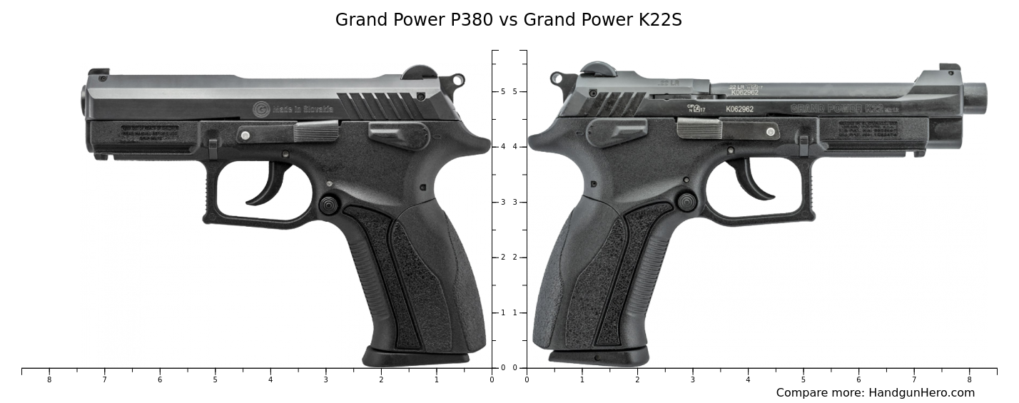 Grand Power P380 vs Grand Power K22S size comparison | Handgun Hero