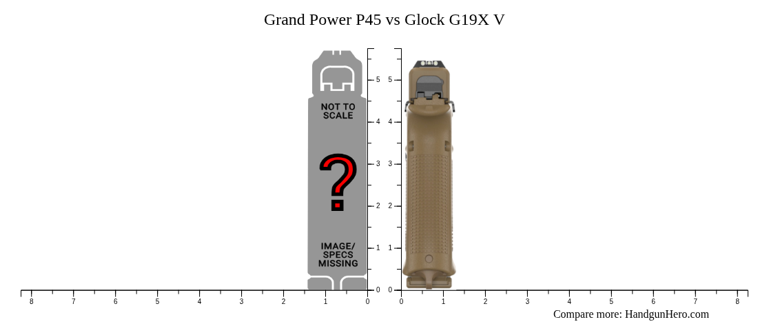Grand Power P45 vs Glock G19X V size comparison | Handgun Hero