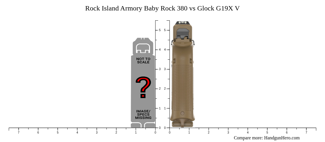 Rock Island Armory Baby Rock 380 vs Glock G19X V size comparison ...