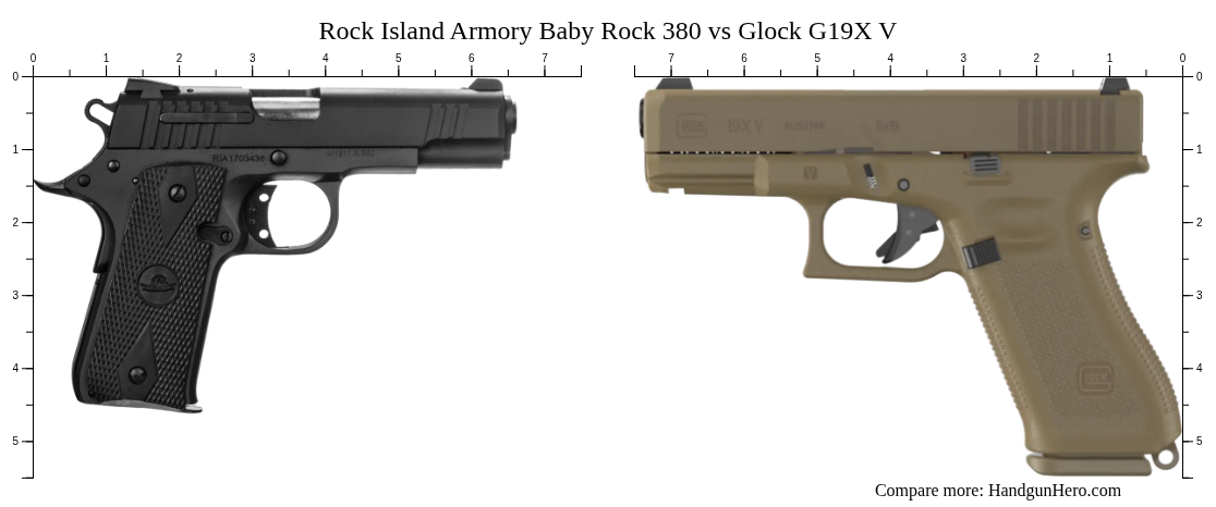 Rock Island Armory Baby Rock 380 vs Glock G19X V size comparison ...