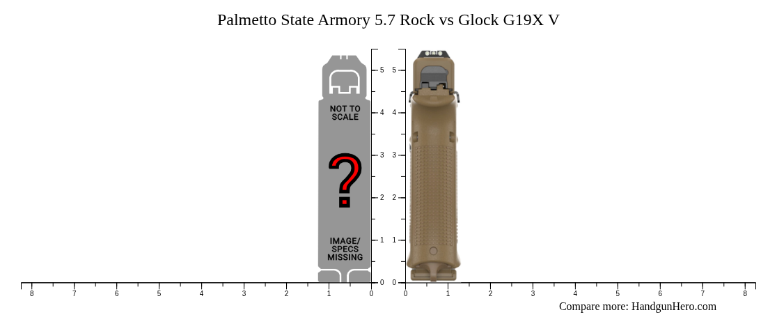 Palmetto State Armory 5.7 Rock vs Glock G19X V size comparison ...