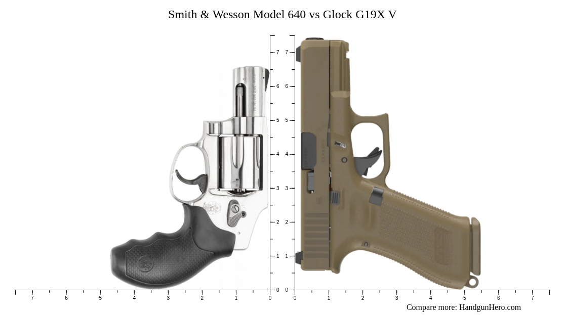 Smith & Wesson Model 640 vs Glock G19X V size comparison | Handgun Hero