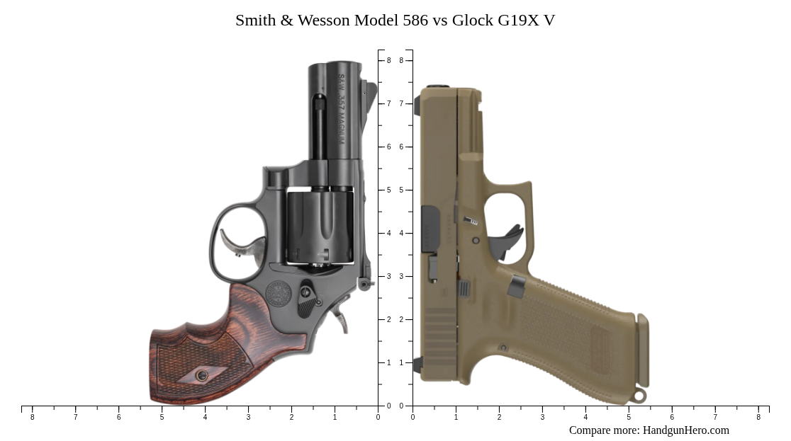 Smith & Wesson Model 586 vs Glock G19X V size comparison | Handgun Hero