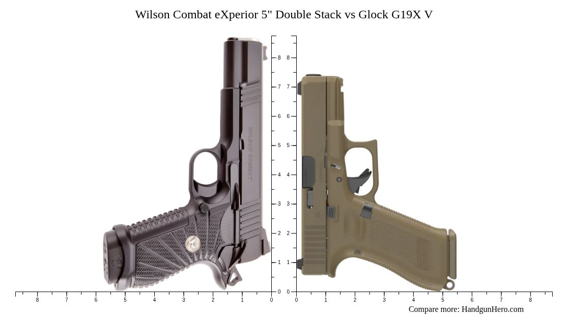 Wilson Combat eXperior 5" Double Stack vs Glock G19X V size comparison ...