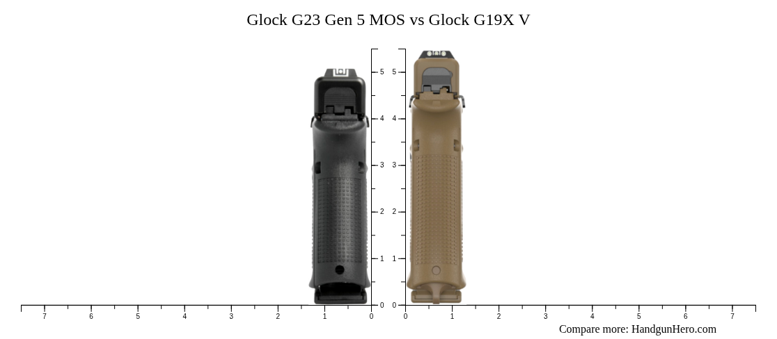 Glock G23 Gen 5 MOS vs Glock G19X V size comparison | Handgun Hero