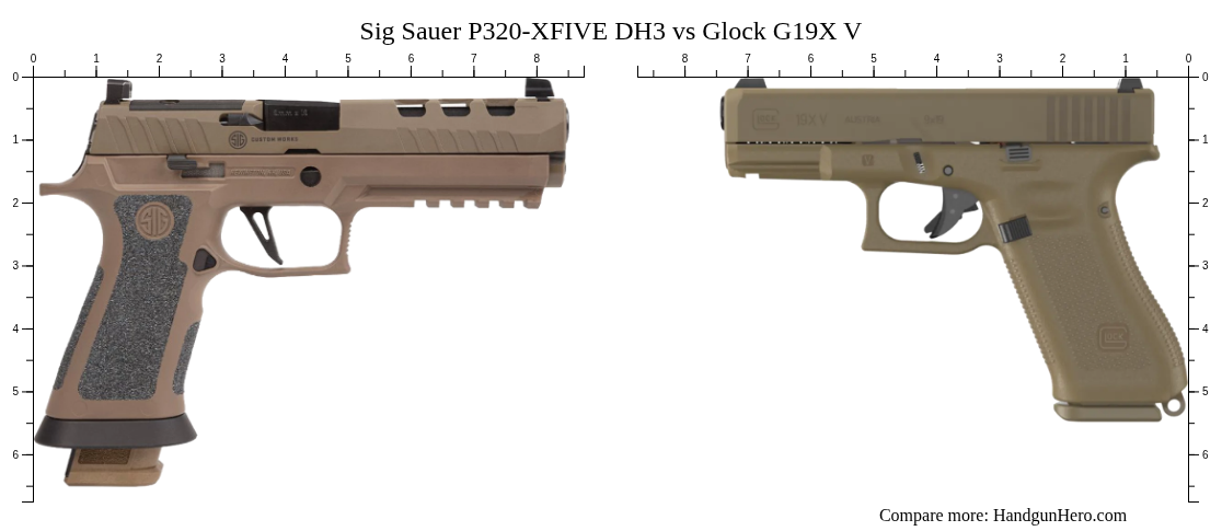 Sig Sauer P320-XFIVE DH3 vs Glock G19X V size comparison | Handgun Hero