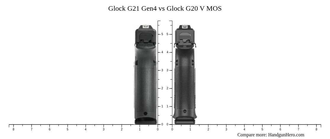 Glock G21 Gen4 vs Glock G20 V MOS size comparison | Handgun Hero