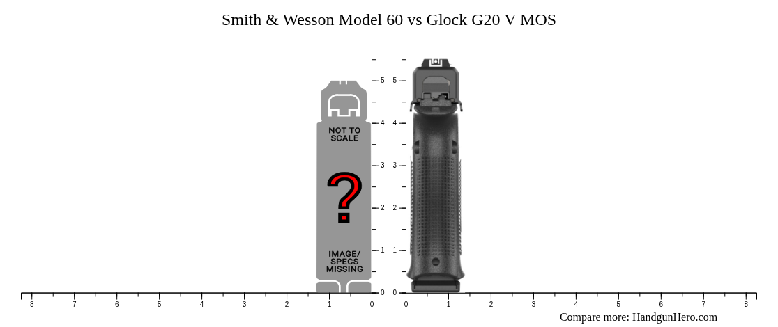 Smith & Wesson Model 60 vs Glock G20 V MOS size comparison | Handgun Hero