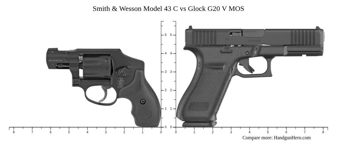 Smith & Wesson Model 43 C vs Glock G20 V MOS size comparison | Handgun Hero