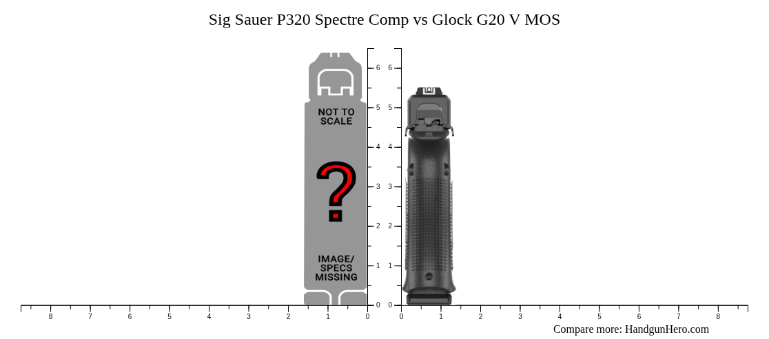 Sig Sauer P320 Spectre Comp vs Glock G20 V MOS size comparison ...