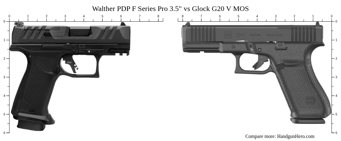Walther PDP F Series Pro 3.5" vs Glock G20 V MOS size comparison ...