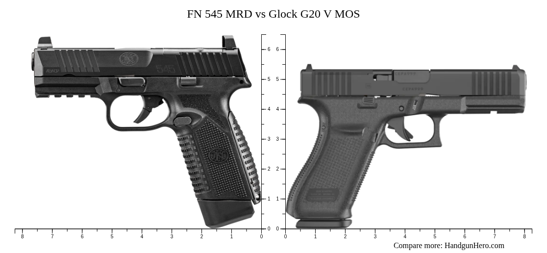 FN 545 MRD vs Glock G20 V MOS size comparison | Handgun Hero