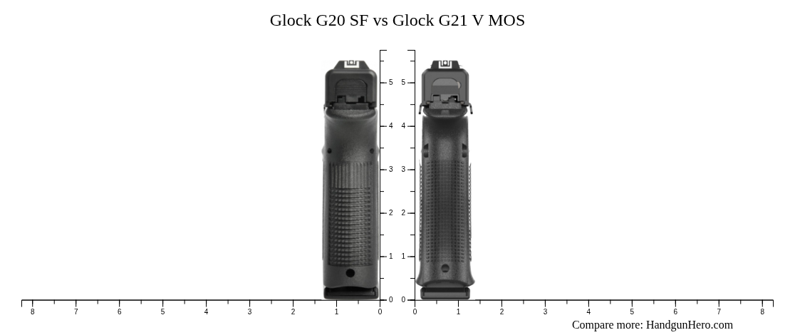 Glock G20 SF vs Glock G21 V MOS size comparison | Handgun Hero