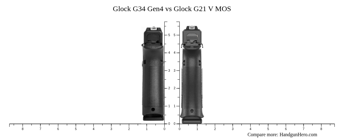 Glock G34 Gen4 vs Glock G21 V MOS size comparison | Handgun Hero