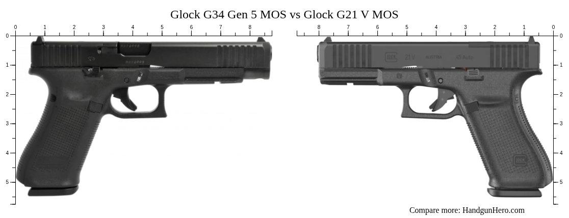 Glock G34 Gen 5 MOS vs Glock G21 V MOS size comparison | Handgun Hero