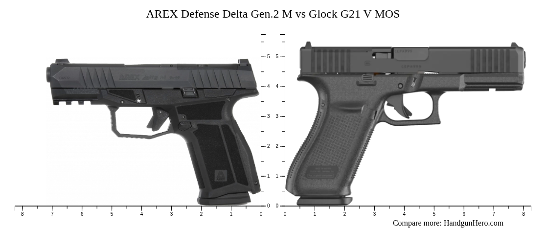 AREX Defense Delta Gen.2 M vs Glock G21 V MOS size comparison | Handgun ...