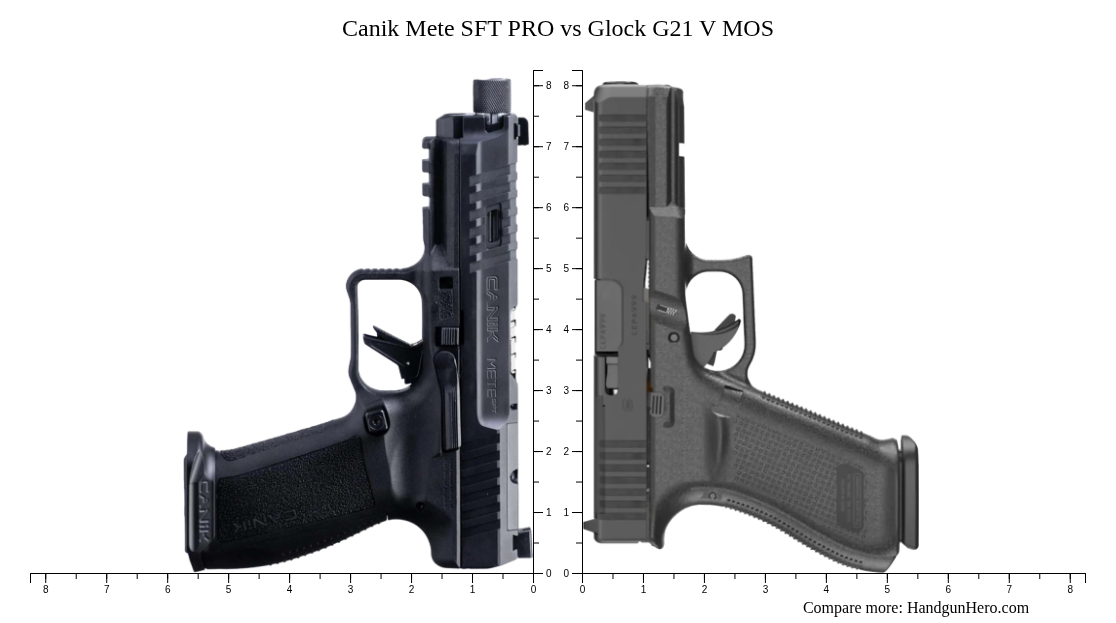 Canik Mete SFT PRO vs Glock G21 V MOS size comparison | Handgun Hero