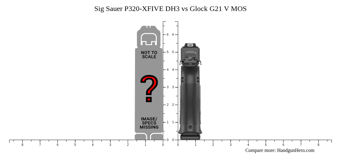 Sig Sauer P320-XFIVE DH3 vs Glock G21 V MOS size comparison | Handgun Hero