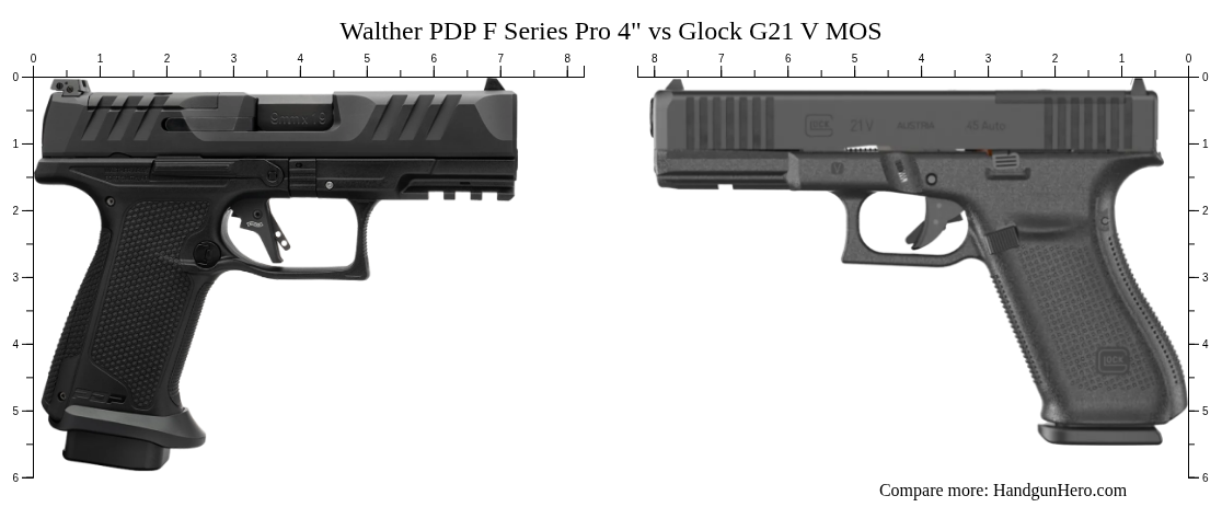 Walther PDP F Series Pro 4" vs Glock G21 V MOS size comparison ...