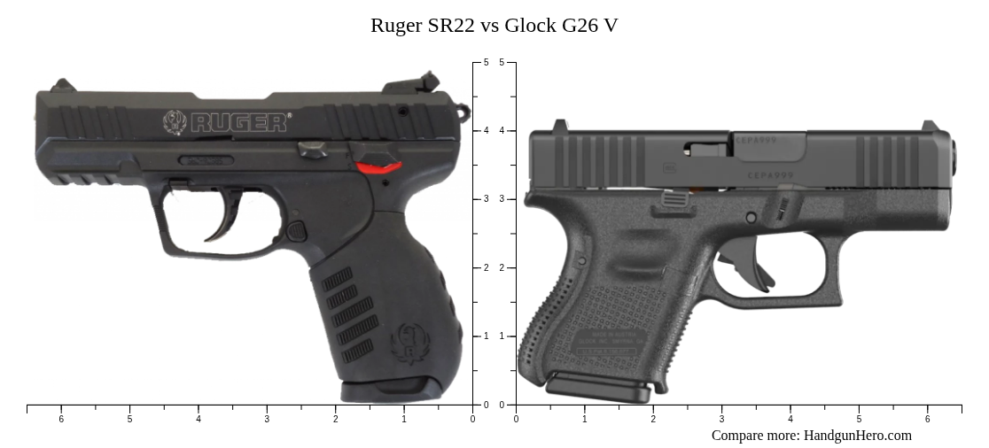 Ruger SR22 vs Glock G26 V size comparison | Handgun Hero