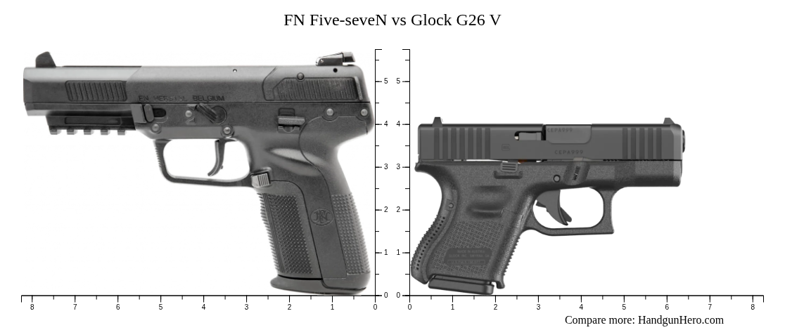 FN Five-seveN vs Glock G26 V size comparison | Handgun Hero