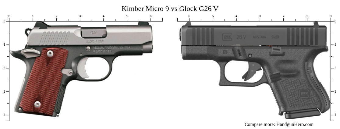 Kimber Micro 9 vs Glock G26 V size comparison | Handgun Hero
