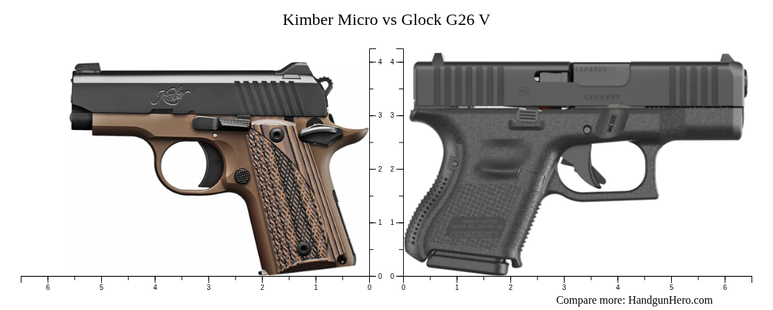 Kimber Micro vs Glock G26 V size comparison | Handgun Hero
