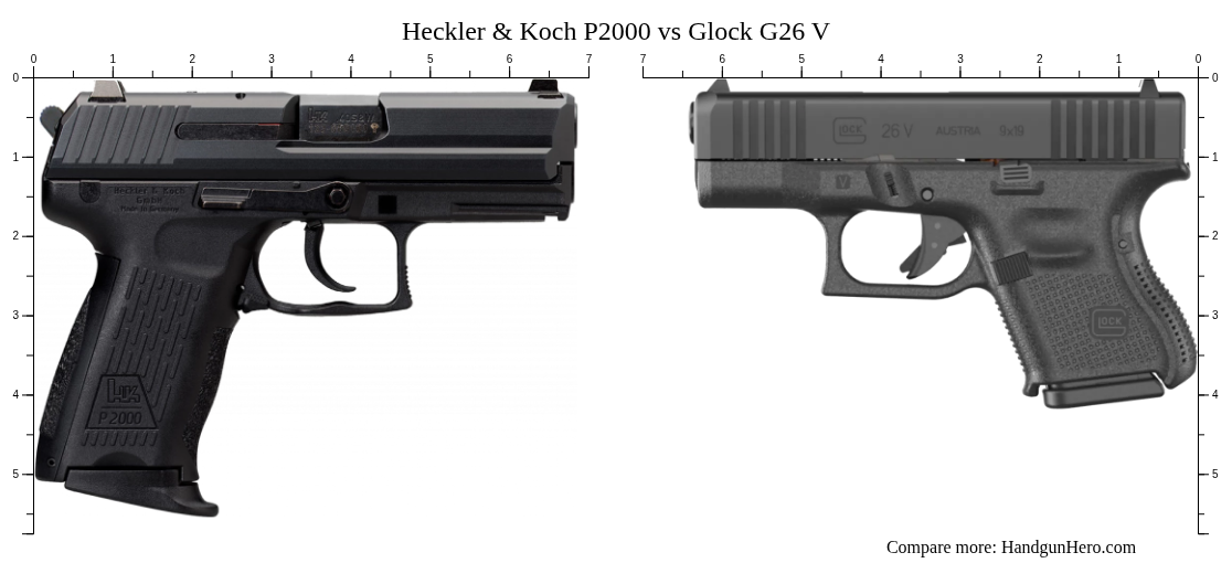 Heckler & Koch P2000 vs Glock G26 V size comparison | Handgun Hero