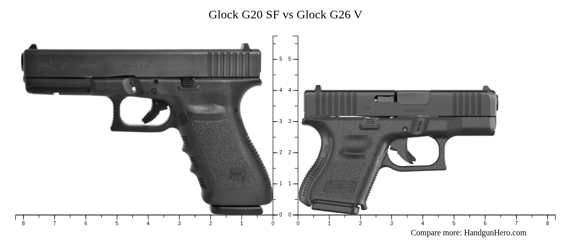 Glock G20 SF vs Glock G26 V size comparison | Handgun Hero