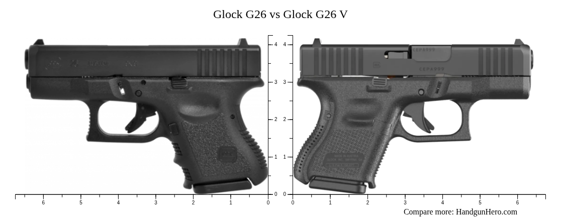 Glock G26 vs Glock G26 V size comparison | Handgun Hero