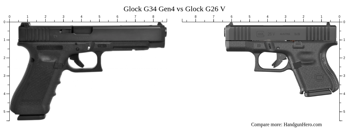 Glock G34 Gen4 vs Glock G26 V size comparison | Handgun Hero