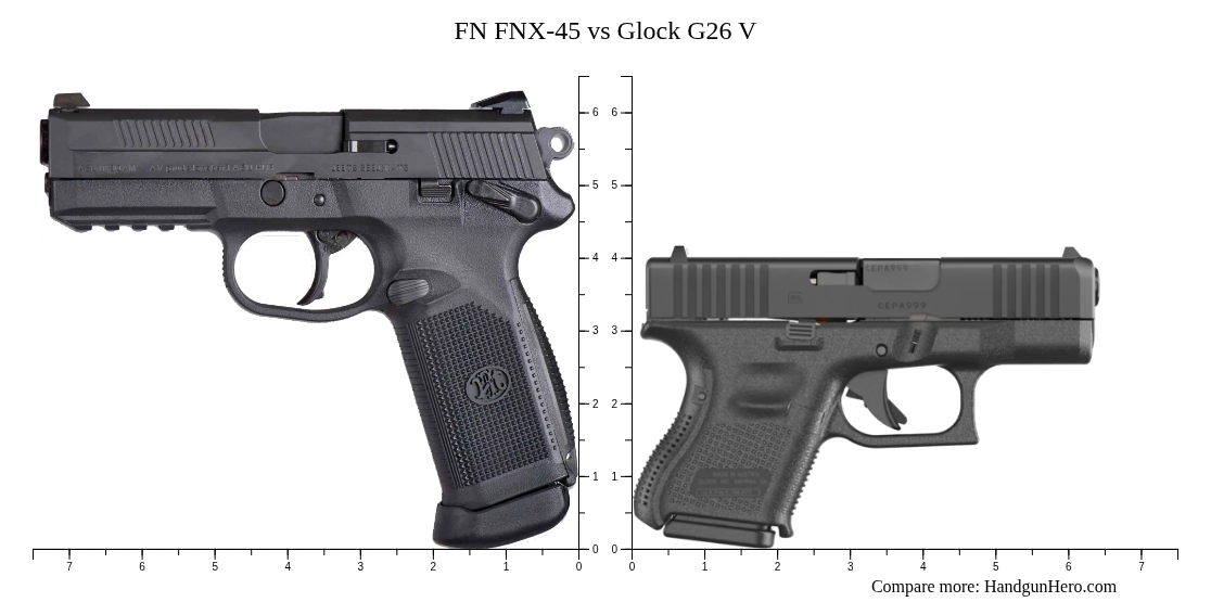 FN FNX-45 vs Glock G26 V size comparison | Handgun Hero
